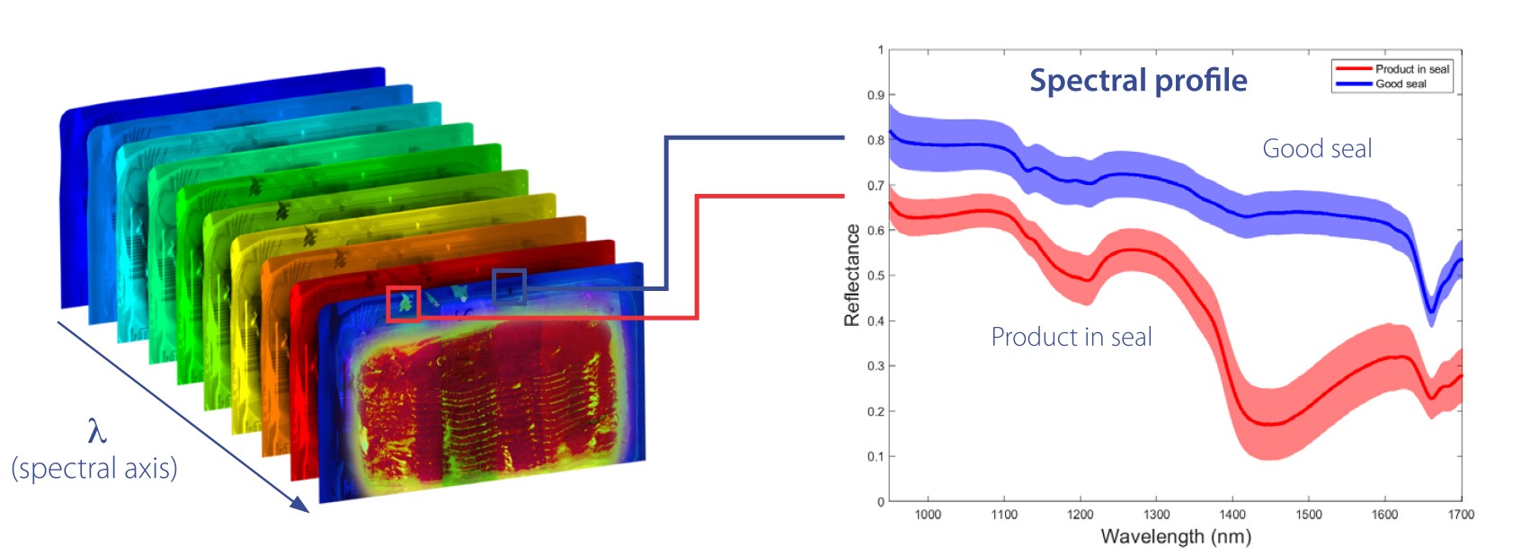 IN-LINE SEAL INSPECTION SETUP